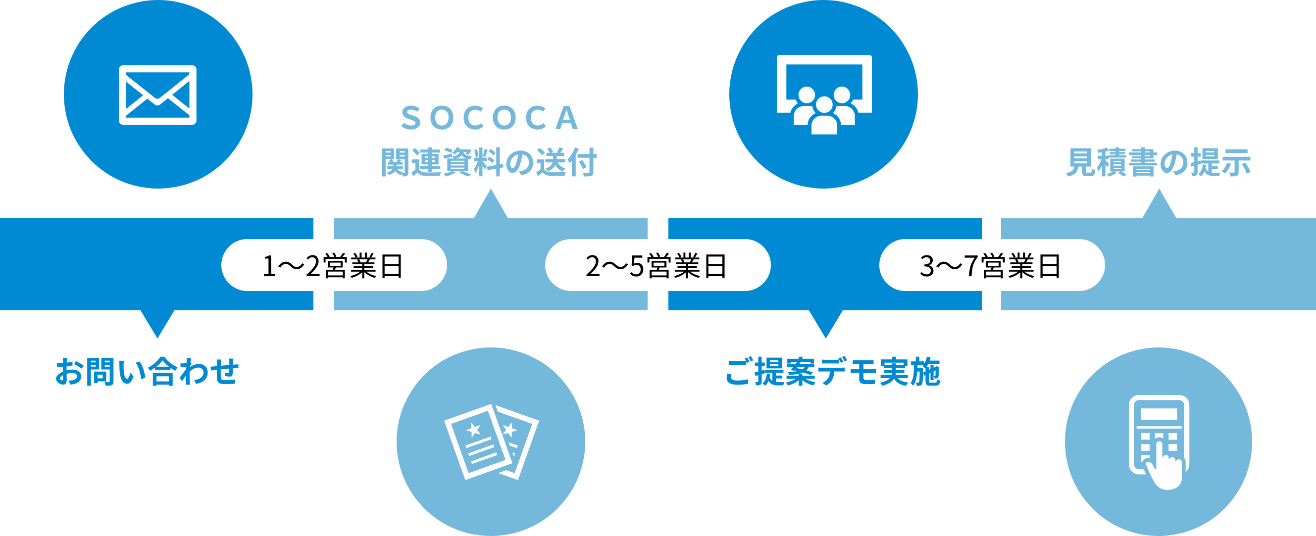 あらゆる業界にフィット！地図情報管理ツール SOCOCA