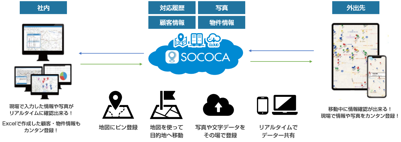 あらゆる業界にフィット！地図情報管理ツール SOCOCA